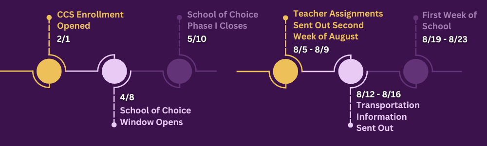Kindergarten Young Fives - Enrollment - Caledonia Community Schools